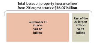 The Terrorism Risk Insurance Act (TRIA) | Congress.gov | Library of ...