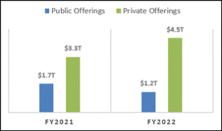 Accredited Investor Definition and Private Securities Markets ...