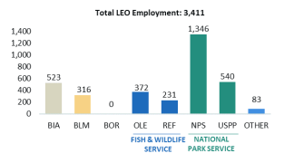Department of the Interior Law Enforcement Programs | Congress.gov ...