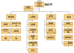 The Army’s Multi-Domain Task Force (MDTF) | Congress.gov | Library of Congress