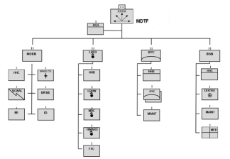 The U.S. Army’s Typhon Mid-Range Capability (MRC) System | Congress.gov ...