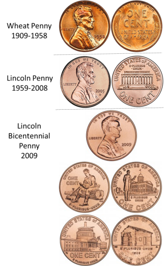Penny: History and Current Status | Congress.gov | Library of Congress