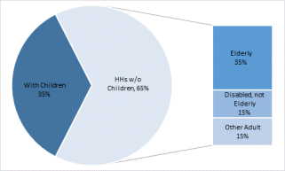 The Public Housing Program | Congress.gov | Library of Congress