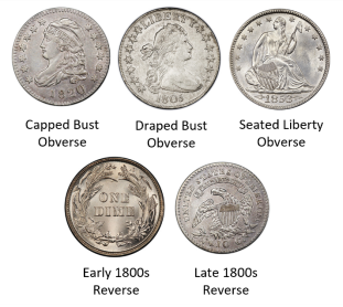 Nickels and Dimes: History and Current Status | Congress.gov | Library ...