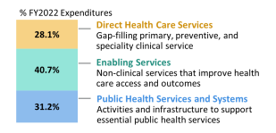 Title V State Maternal and Child Health (MCH) Block Grants | Congress ...