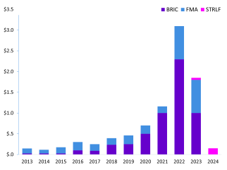 Post-Disaster and Pre-Disaster Hazard Mitigation Assistance | Congress ...