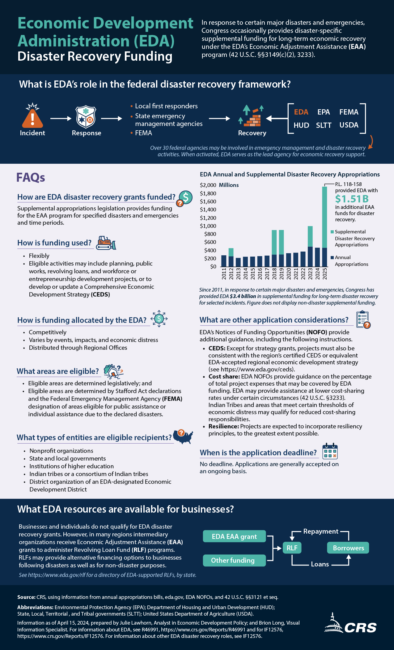 Economic Development Administration (EDA) Disaster Recovery Funding ...