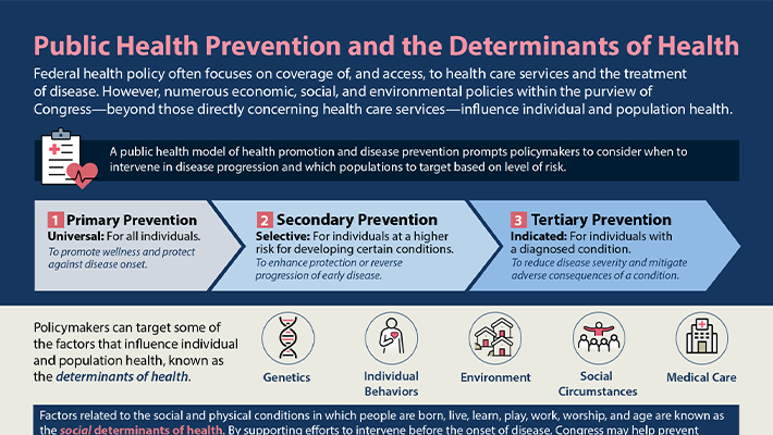 Public Health Prevention and the Determinants of Health | Congress.gov ...