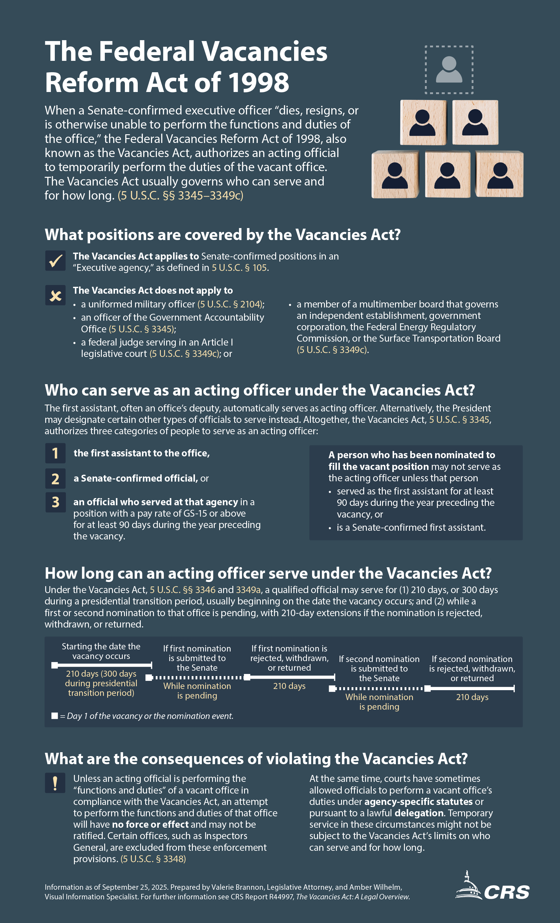 The Federal Vacancies Reform Act of 1998 | Congress.gov | Library of ...