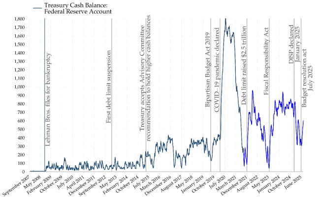 Federal Debt and the Debt Limit in 2025 | Congress.gov | Library of ...