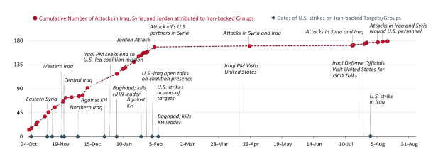 Iraq: Attacks and U.S. Strikes Reopen Discussion of U.S. Military ...