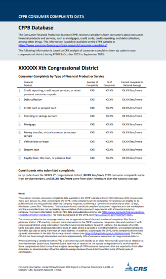 CFPB Consumer Complaints: U.S. and Congressional District Data | Congress.gov | Library of Congress