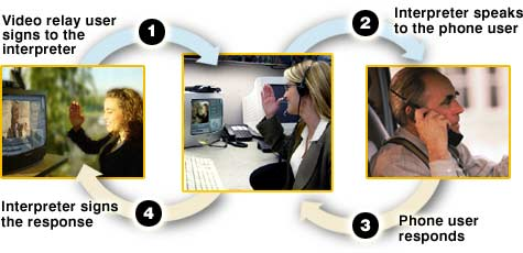 Video Relay Service: Program Funding and Reform | Congress.gov ...