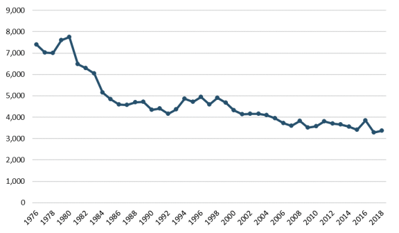 Counting Regulations: An Overview of Rulemaking, Types of Federal ...