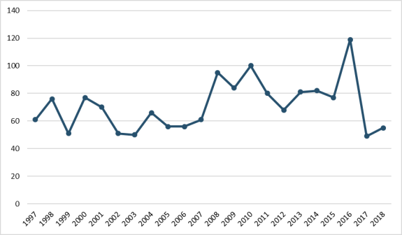 Counting Regulations: An Overview of Rulemaking, Types of Federal ...