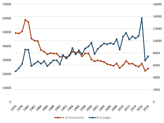 Counting Regulations: An Overview of Rulemaking, Types of Federal ...