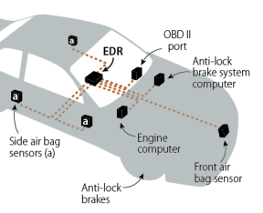 “Black Boxes” in Passenger Vehicles: Policy Issues | Congress.gov ...