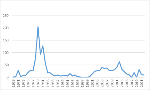 The National Trails System: A Brief Overview | Congress.gov | Library ...