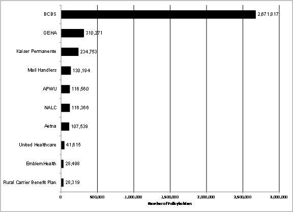 Federal Employees Health Benefits (FEHB) Program: An Overview ...