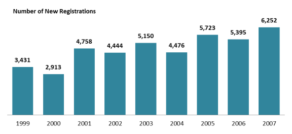 The Lobbying Disclosure Act at 20: Analysis and Issues for Congress ...