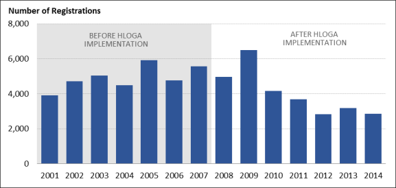 The Lobbying Disclosure Act at 20: Analysis and Issues for Congress ...