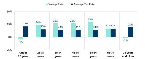 Consumption Taxes: An Overview | Congress.gov | Library of Congress