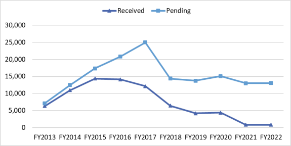 EB-5 Immigrant Investor Program | Congress.gov | Library of Congress