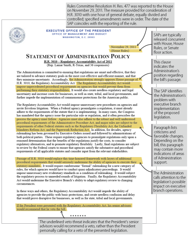 Statements of Administration Policy | Congress.gov | Library of Congress