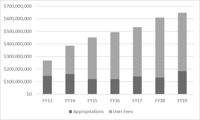 The Generic Drug User Fee Amendments (GDUFA): Background and ...