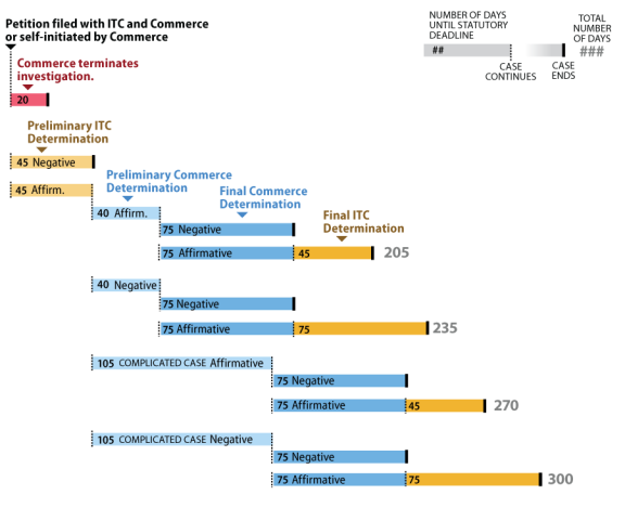 Trade Remedies: Countervailing Duties | Congress.gov | Library of Congress