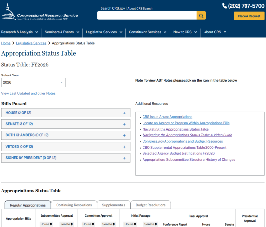 Navigating the Appropriations Status Table | Congress.gov | Library of ...