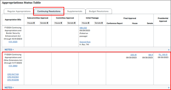 Navigating the Appropriations Status Table | Congress.gov | Library of ...
