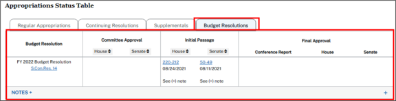 Navigating the Appropriations Status Table | Congress.gov | Library of ...