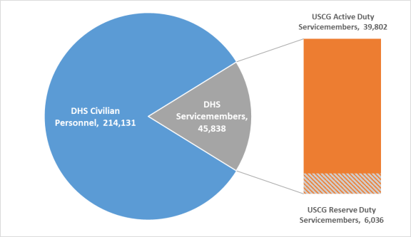 The Department of Homeland Security: A Primer | Congress.gov | Library ...
