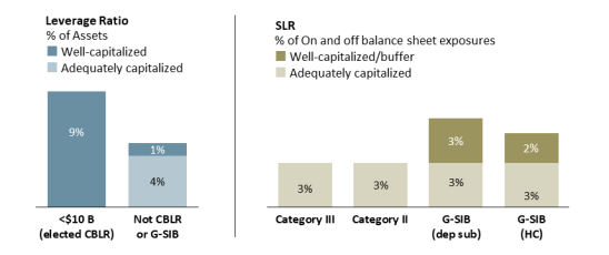 Bank Capital Requirements: A Primer and Policy Issues | Congress.gov ...