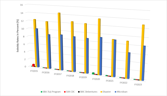 SBA COVID-19 EIDL Financial Relief: Policy Options and Considerations ...