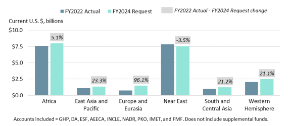Department of State, Foreign Operations, and Related Programs: FY2024 ...