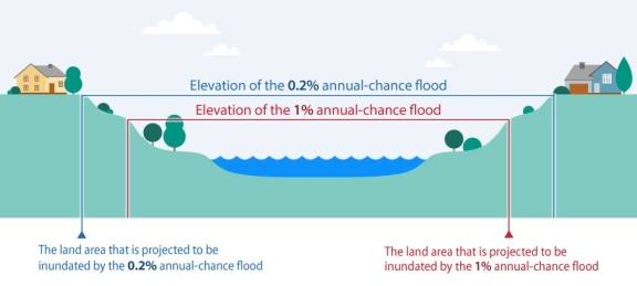 Building Resilience: FEMA’s Building Codes Policies and Considerations ...