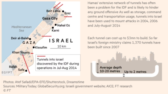 Israel and Hamas October 2023 Conflict: Frequently Asked Questions ...