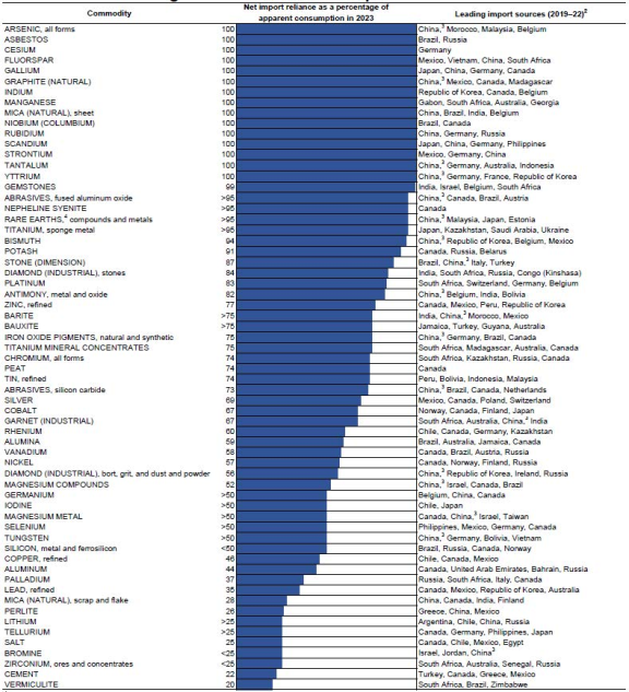 Critical Mineral Resources: The U.S. Geological Survey (USGS) Role in ...