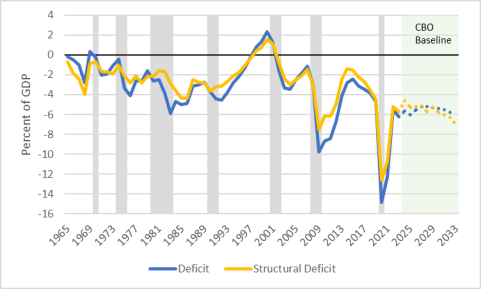 State of the U.S. Economy: Policy Issues in the 118th Congress ...
