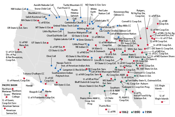 The Agricultural Cooperative Extension System: An Overview | Congress ...