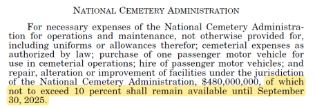 Appropriations Duration of Availability: One-Year, Multi-Year, and No ...