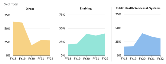 Maternal and Child Health Services Block Grant: Overview and Issues for ...