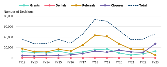 What Is Affirmative Asylum? | Congress.gov | Library of Congress
