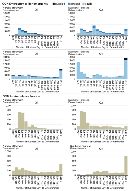 No Surprises Act (NSA) Independent Dispute Resolution (IDR) Process ...