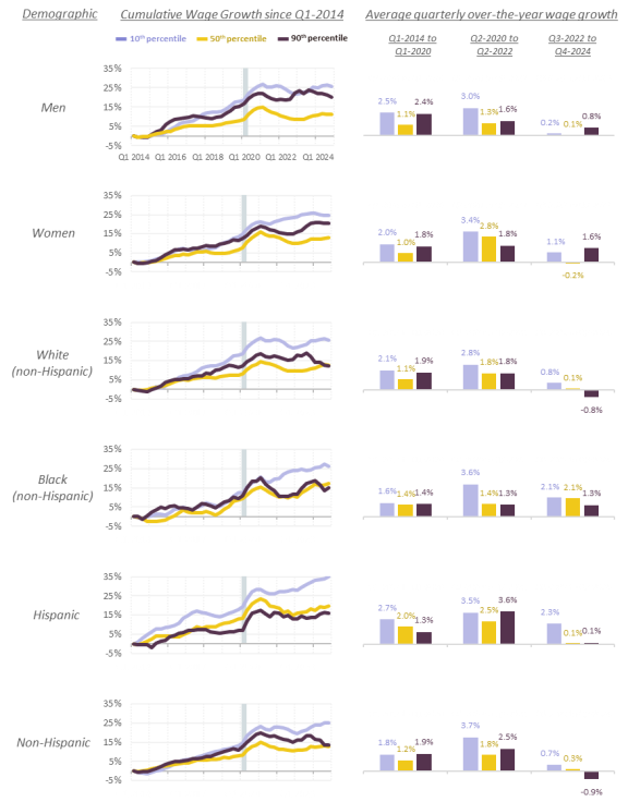 Recent Wages Trends and Issues | Congress.gov | Library of Congress