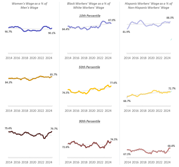 Recent Wages Trends and Issues | Congress.gov | Library of Congress