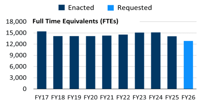 U.S. Environmental Protection Agency FY2026 President’s Budget Request ...