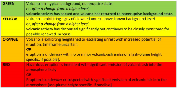 Hawaii’s Active Volcanoes: Federal Role in Research, Monitoring, and ...